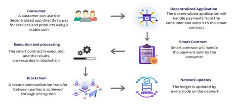 Proposed Smart Contract For Data Sharing And Secure Payment In Consumer Download Scientific