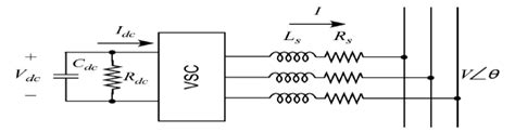 Statcom Equivalent Circuit Download Scientific Diagram