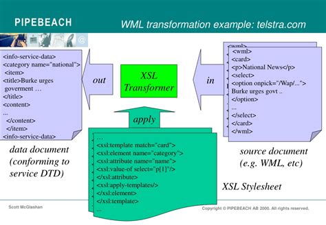 Ppt W3c Voice Browser Dialog Requirements And Specifications