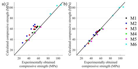 Materials Free Full Text Influence Of Selected Factors On The