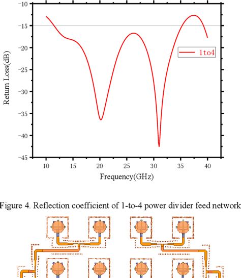Figure 4 From A Wideband Kka Band Slot Coupled Microstrip Patch
