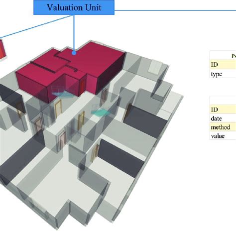 Ifc Based Model Of A Condominium Unit In The Sense Of 3d Property