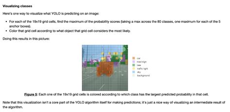 Programming Assignment Autonomous Driving Car Detection