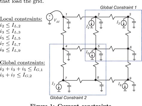 Figure 1 From Overview Of Vectorlessearly Power Grid Verification