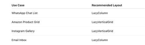 Jetpack Compose Cheatsheet Quick Guide To Modern Android Ui Development By Reena Rote