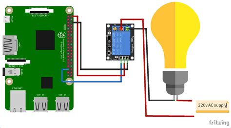 Mqtt Based Raspberry Pi Home Automation Controlling Raspberry Pi Gpio Using Mqtt Cloud
