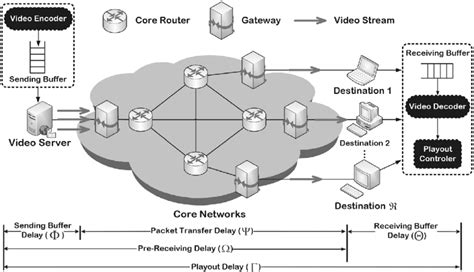 Illustration Of Idvs In A Typical 1 To