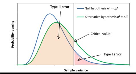 graphical representation of test errors in an example of a right tail