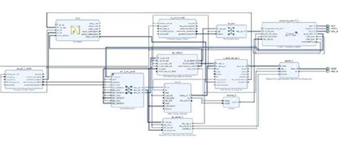 Figure From Design Of DCT Hardware Accelerator Using FPGA For Medical Image Authentication