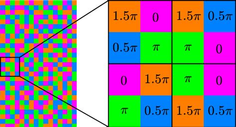 Phase Data Page A Four Valued Phase Data Phase B Four Symbols Download Scientific Diagram