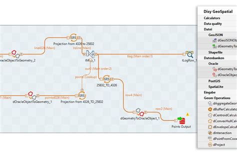 Spatial Etl With Talend New Version Of Geospatial Integration Supports