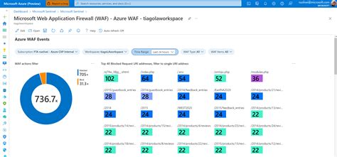 Github Rudneir2attack Webvulnerabilityscan Simple Attack To Be