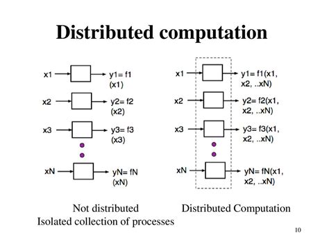 Cs 5620 Distributed Systems And Algorithms Ppt Download