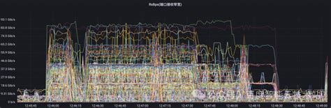 彻底解决网络哈希冲突，百度百舸的高性能网络 hpn 落地实践 个人文章 segmentfault 思否
