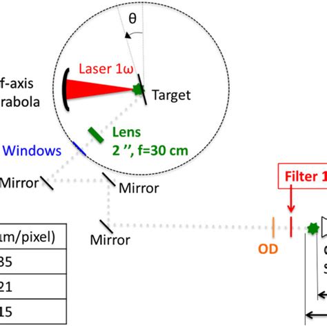 Experimental Setup Used At ECLIPSE Download Scientific Diagram