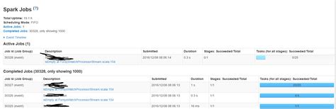 Hadoop How To Run Concurrent Active Jobs In Spark Streaming And Fair