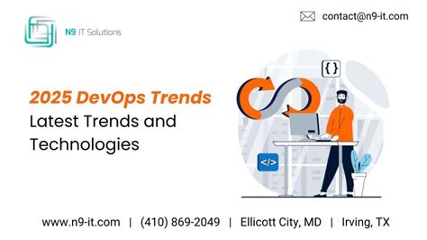 N9 It Solutions Inc On Linkedin Devopscareer Devopsjobs Devopstrends Devopscareer Java