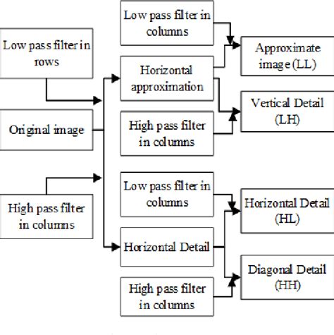 Figure 4 From Multi Focus Image Fusion Using Combined Median And Average Filter Based Hybrid