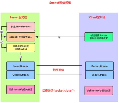 【javaee】网络初识java网络数据帧类型是定制的 Csdn博客