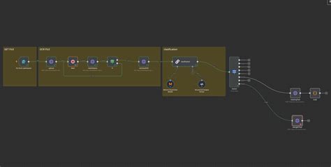 Best Way To Pass Triggers Binary Data To Request After Switch