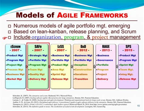 Scaled Agile Framework Safe 4 5 Tutorial Ppt