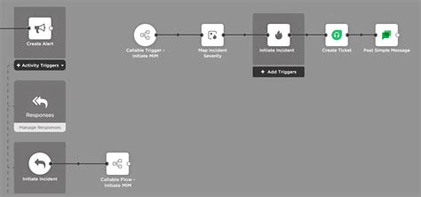 Xmatters Service Centric Automations Callable Flows And More