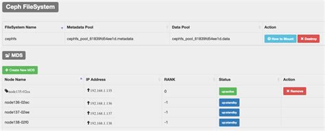 Ceph 관리 웹 사용자 인터페이스 Uvs 매니저 기업용 Ceph 스토리지 장치 Ambedded