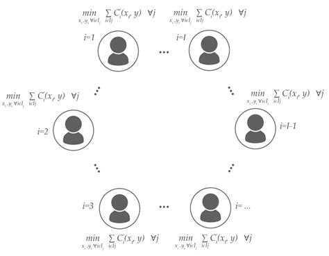 comparison of objective function structures in cooperative and