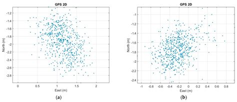 Transformer Based Ionospheric Prediction And Explainability Analysis For Enhanced Gnss Positioning