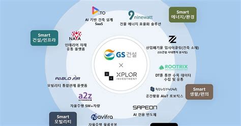 Gs건설 혁신 스타트업 투자 나선다