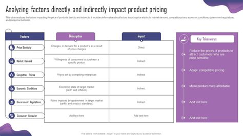 Analyzing Factors Directly And Indirectly Product Adaptation Strategy For Localizing Strategy Ss