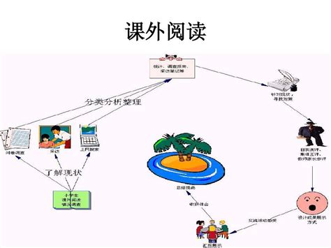 综合实践活动案例思维导图 文档下载