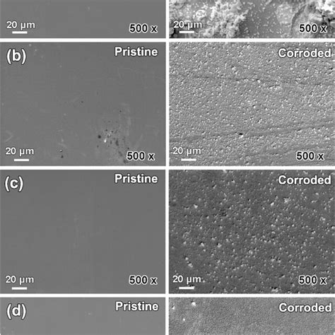 E Sem Micrographs Of The Pristine And Corroded Surface Of Fe 758 Si 12