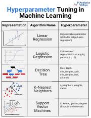 Enhancing Machine Learning Models Hyperparameter Tuning Course Hero