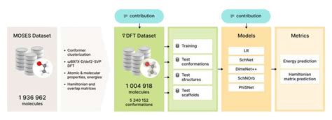The World S Largest Quantum Chemistry Dataset To Empower New Materials Design And Drug Discovery