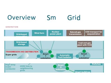 Smart Grid Technicaldraw Neat Diagram For Equivalent Circuit Of Transformer Ppt