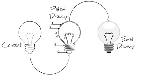 Process And Pricing Patent Drafting Midwest Drafting