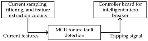 lightweight arc fault detection method based on adam optimized neural