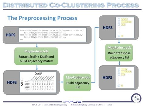 Ppt Disco Distributed Co Clustering With Map Reduce Powerpoint