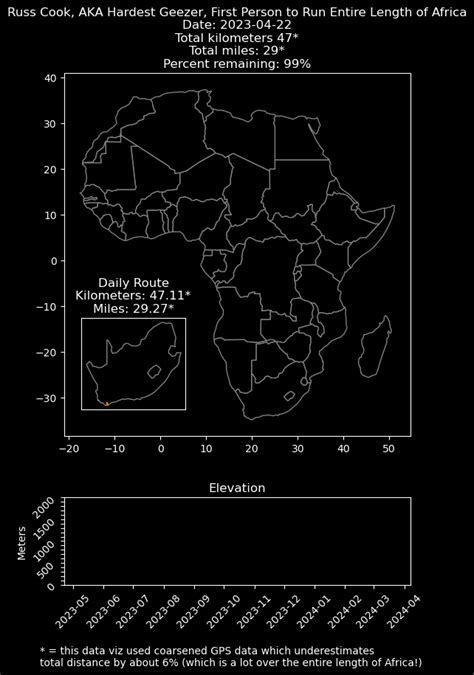 Oc Daily Gps Data From The First Person To Run The Entire Length Of