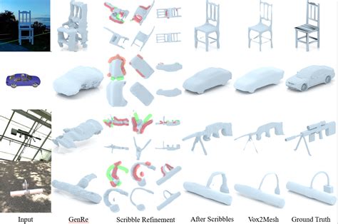 Examples Of ShapeNet Objects Annotated In Simulation Using Our Framework First Two Rows Are