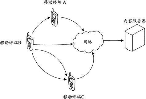 Method For Protecting The Copyright Of Java Application Files Device