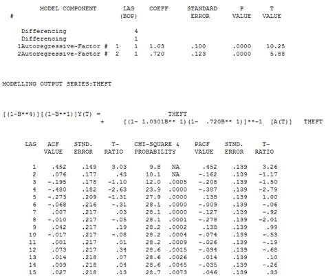 regression compare quarterly time series with another annually time