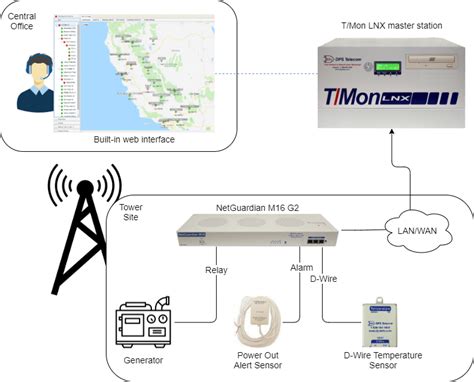 9 Radio Monitoring System Examples For 2022