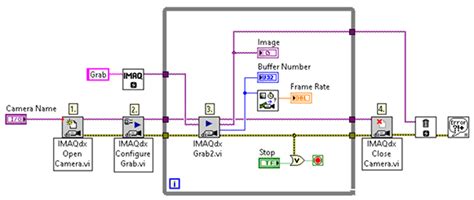 Labview使用视觉采集软件从gige视觉相机进行采集 1 知乎