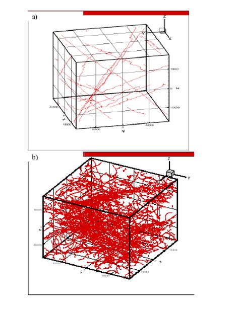 Figure 3 From Multiscale Discrete Dislocation Dynamics Plasticity
