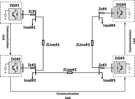 Figure 4 From Observer Based Sensor Fault Detection In Islanded Ac