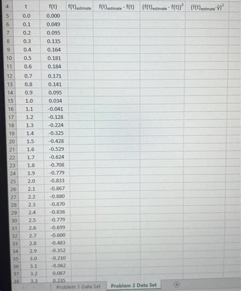 solved question 2 30 points for the data set provided