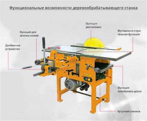 Выбираем деревообрабатывающий станок для своей домашней мастерской