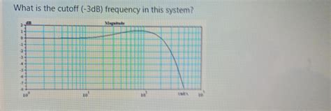 Solved What Is The Cutoff 3db Frequency In This System 2